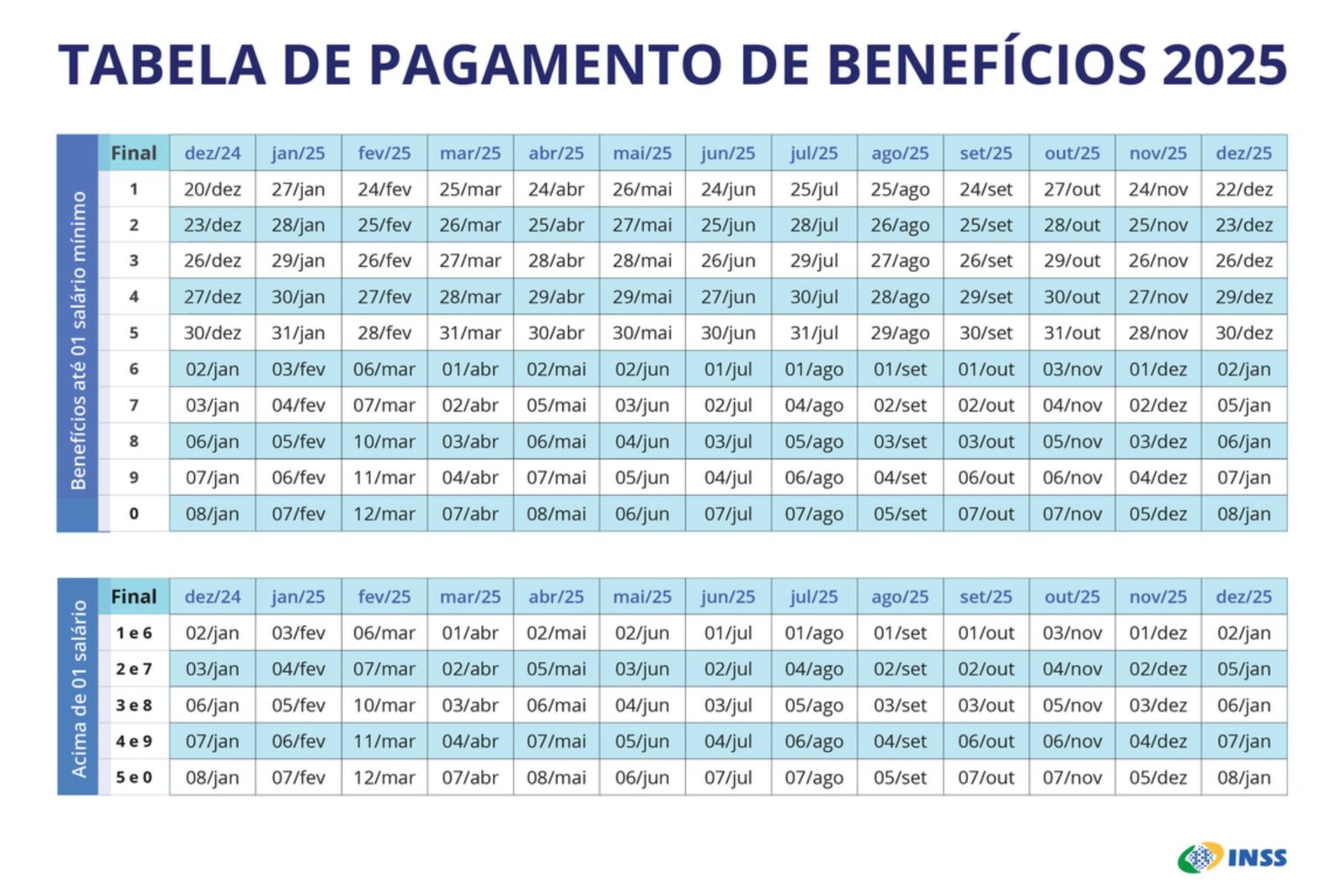 Calendário COMPLETO do BPC: veja as datas de pagamento de janeiro a ... Calendário COMPLETO do BPC: veja as datas de pagamento de janeiro a ...